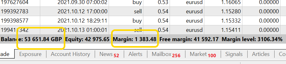 Leverage คือ อะไร ทำความรู้จักกับคำศัพท์การลงทุน forex - Forexduck