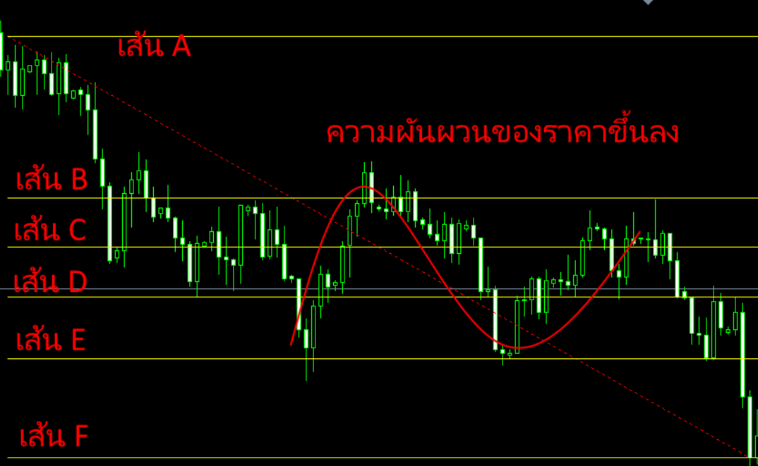 ระบบปิด close system คืออะไร ทำความรู้จักระบบลงทุนจาก Mudleygroup ...