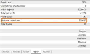 Drawdown คือ อะไร มีอะไรบ้างกี่ประเภท - Forexduck