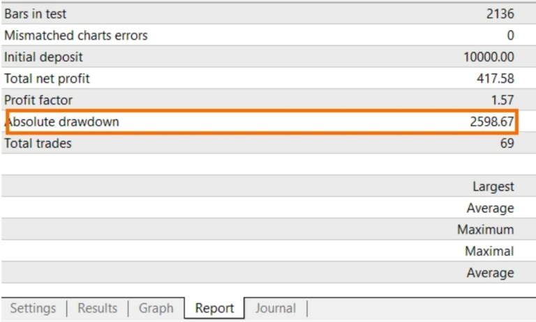 Drawdown คือ อะไร มีอะไรบ้างกี่ประเภท - Forexduck