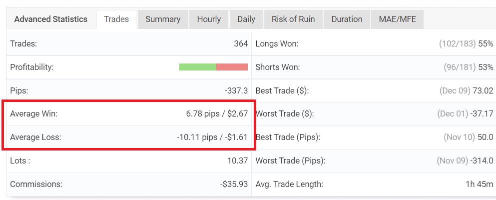 RR คืออะไร Risk Reward Ratio ทำความรู้จักกับคำศัพท์ลงทุน - Forexduck