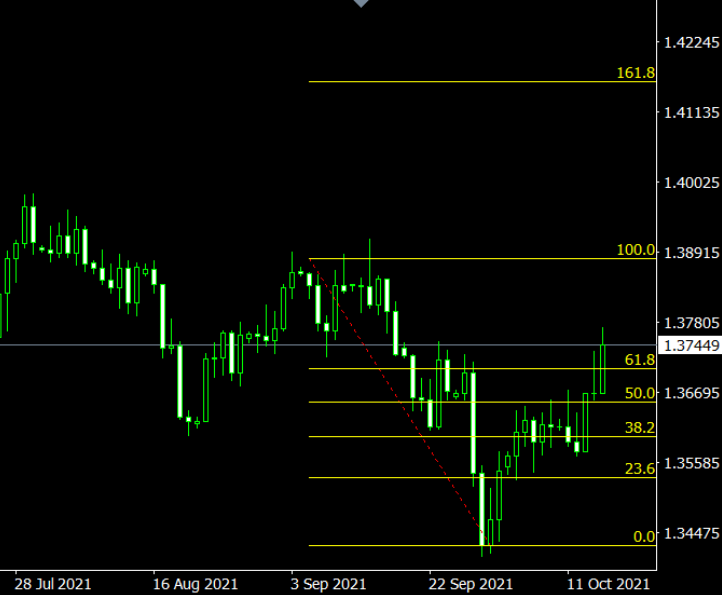 ระบบปิด close system คืออะไร ทำความรู้จักระบบลงทุนจาก Mudleygroup ...