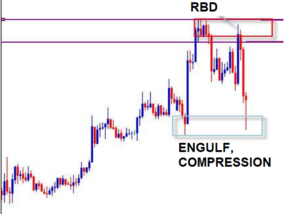 RTM Forex คือ อะไร ทำความรู้จักกับ Demand Supply - Forexduck