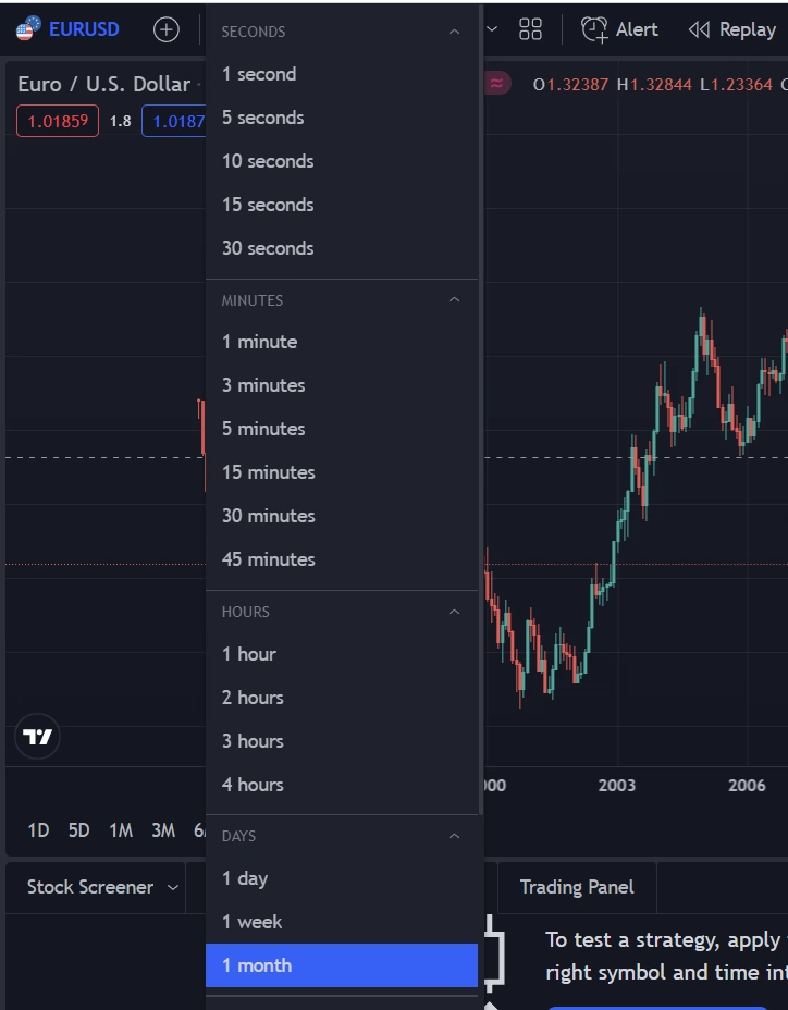 Time Frame คืออะไร ทำความรู้จักกับ TF ในโปรแกรมเทรด - Forexduck
