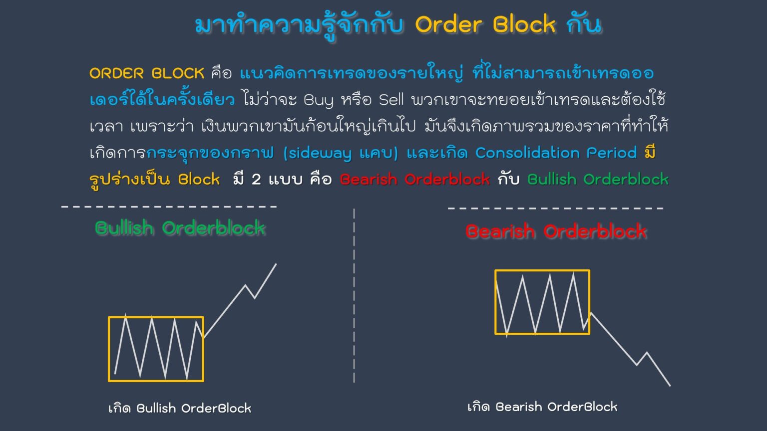 Order Block (OB) คืออะไร ICT Trading Concept - Forexduck