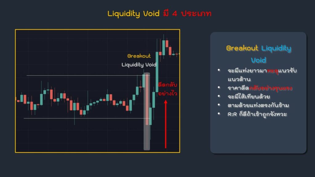 Liquidity Void คืออะไร การวิเคราะห์โดยใช้ ICT Trading - Forexduck