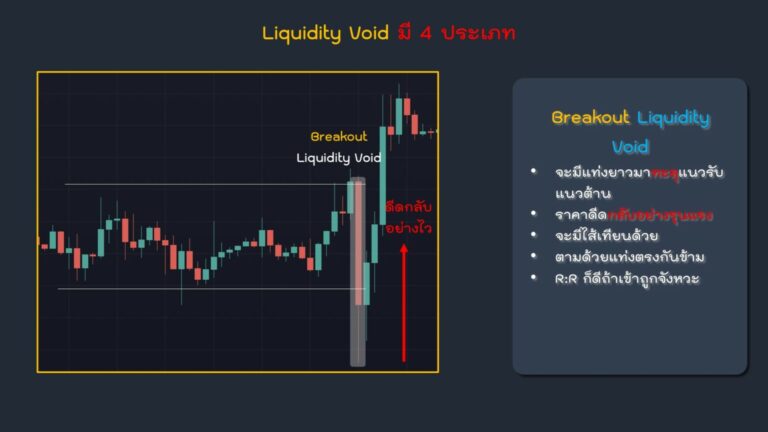 Liquidity Void คืออะไร การวิเคราะห์โดยใช้ ICT Trading - Forexduck