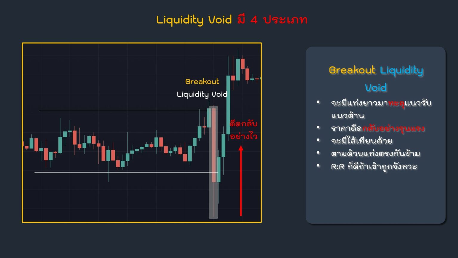 Liquidity Void คืออะไร การวิเคราะห์โดยใช้ ICT Trading - Forexduck