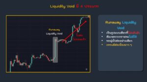 Liquidity Void คืออะไร การวิเคราะห์โดยใช้ ICT Trading - Forexduck