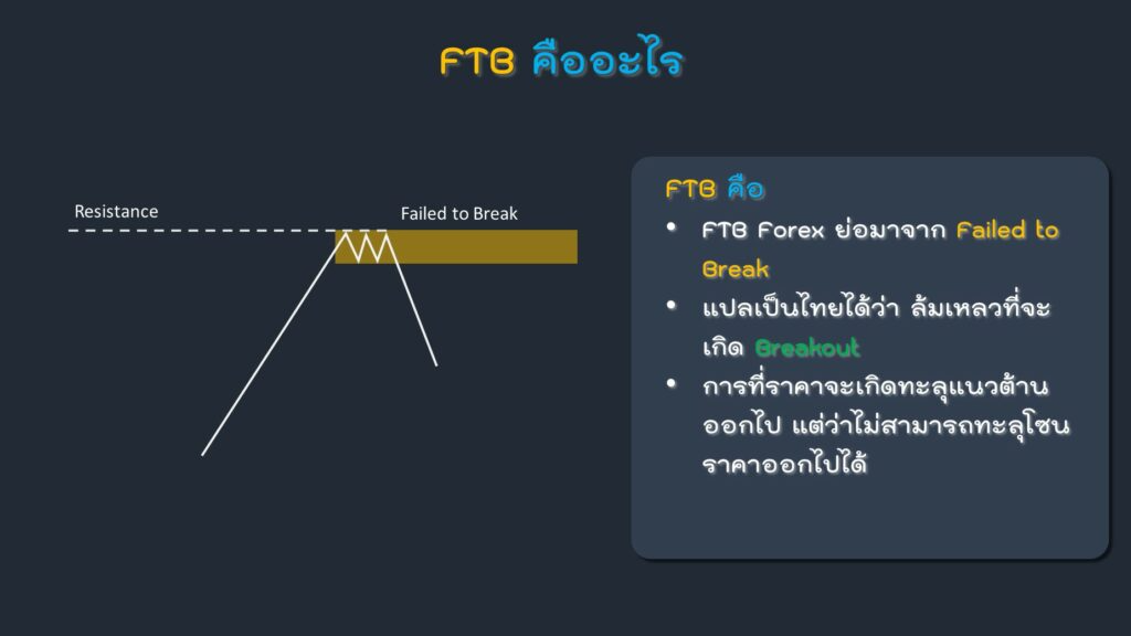 FTB FTR Forex คืออะไร การเทรดแบบ Demand Supply - Forexduck