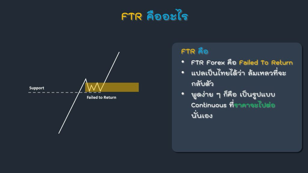 FTB FTR Forex คืออะไร การเทรดแบบ Demand Supply - Forexduck