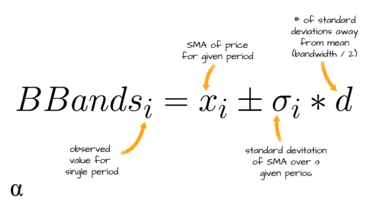 bollinger band คืออะไร สูตร การตั้งค่าและวิธีใช้ - Forexduck