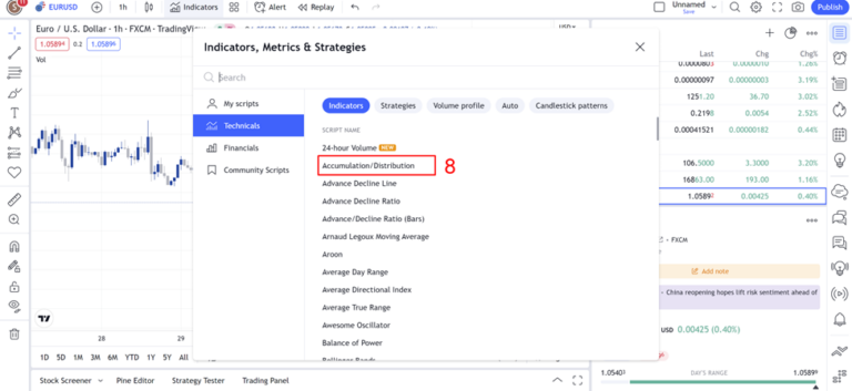 Accumulation/Distribution (ADL Indicator) คือ อะไร การใช้งานทำอย่างไร - Forexduck