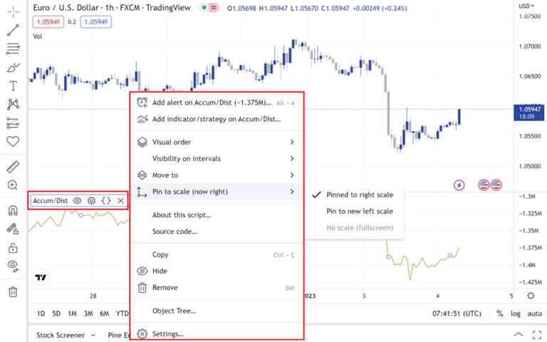Accumulation/Distribution (ADL Indicator) คือ อะไร การใช้งานทำอย่างไร - Forexduck