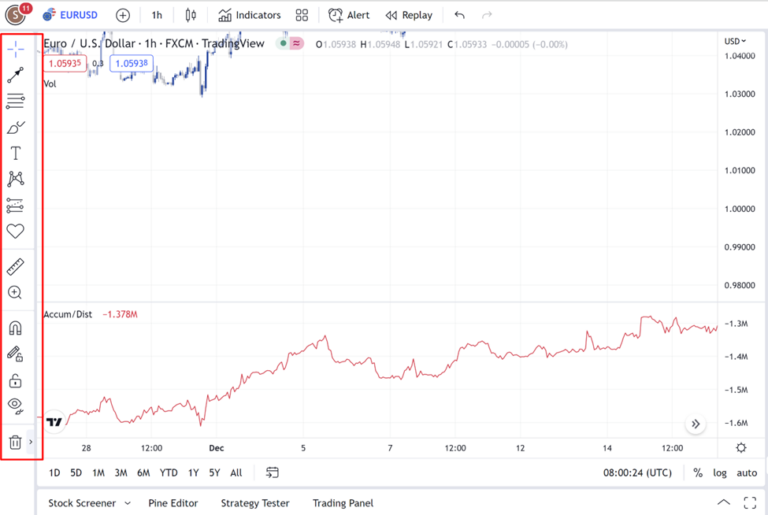 Accumulation/Distribution (ADL Indicator) คือ อะไร การใช้งานทำอย่างไร - Forexduck