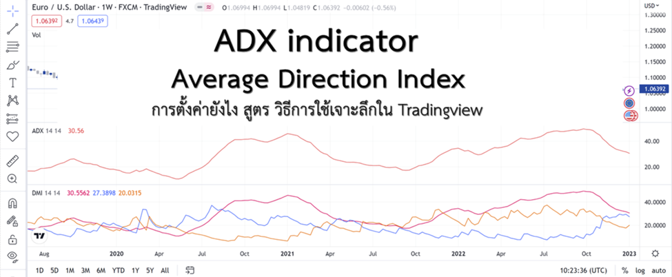 ADX indicator คือ อะไร การตั้งค่าและวิธีการใช้ - Forexduck