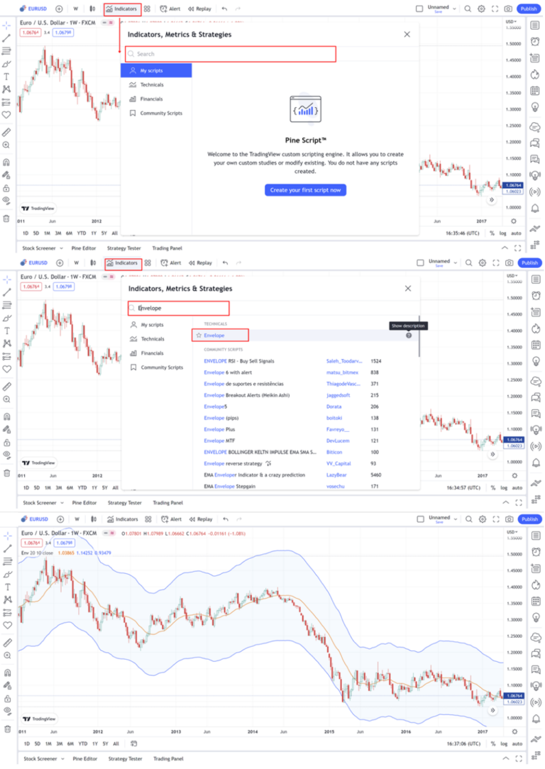 Envelope indicator คืออะไร วิธีการใช้งาน การตั้งค่า Envelope - Forexduck