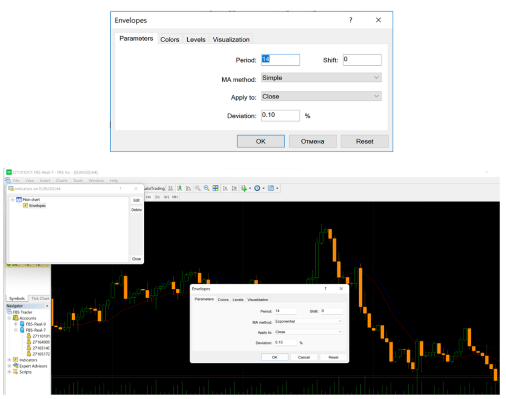 Envelope indicator คืออะไร วิธีการใช้งาน การตั้งค่า Envelope - Forexduck