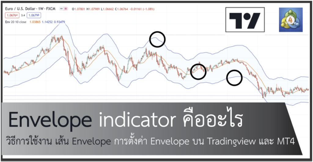 Envelope indicator คืออะไร วิธีการใช้งาน การตั้งค่า Envelope - Forexduck