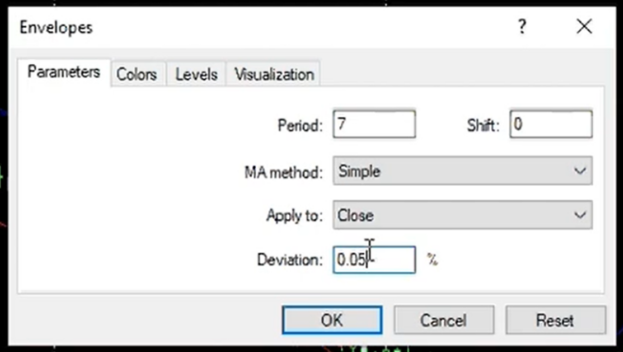 Envelope indicator คืออะไร วิธีการใช้งาน การตั้งค่า Envelope - Forexduck