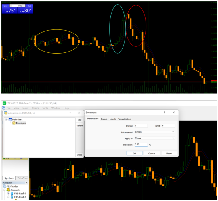 Envelope indicator คืออะไร วิธีการใช้งาน การตั้งค่า Envelope - Forexduck