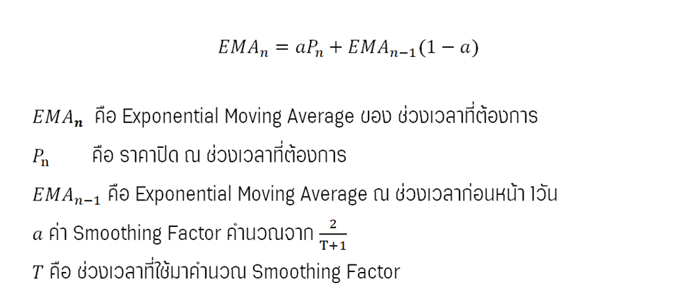 EMA คืออะไร Exponential Moving Average วิธีการใช้อย่างไร - Forexduck