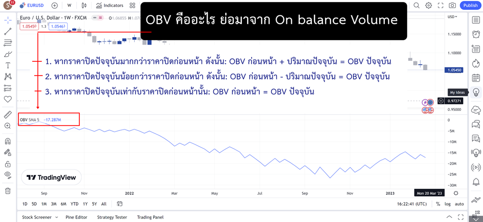 OBV คืออะไร On balance Volume ใช้ยังไง - Forexduck