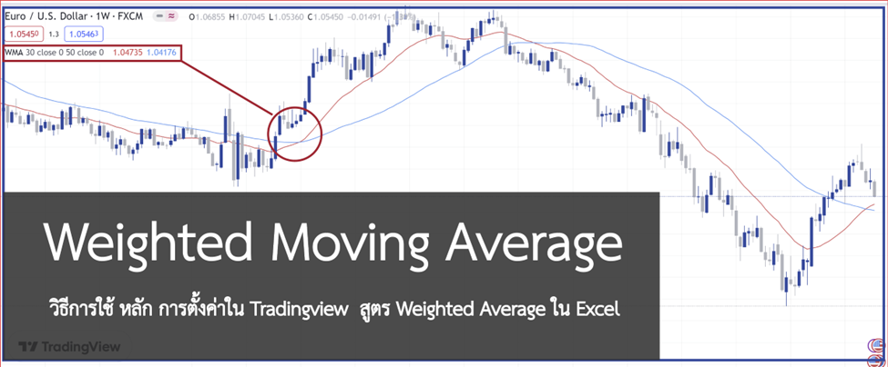 Weighted Moving Average คืออะไร วิธีการใช้ และการตั้งค่า - Forexduck