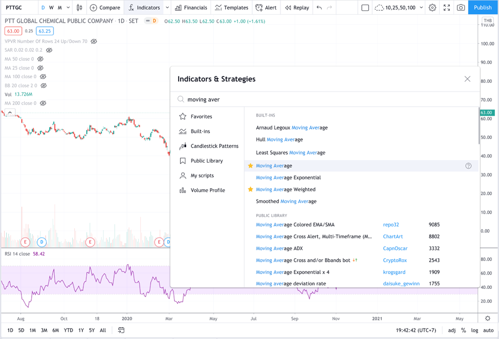 Moving Average คืออะไร การตั้งค่าและการใช้งาน - Forexduck
