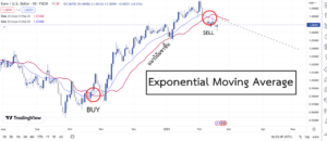 EMA คืออะไร Exponential Moving Average วิธีการใช้อย่างไร - Forexduck