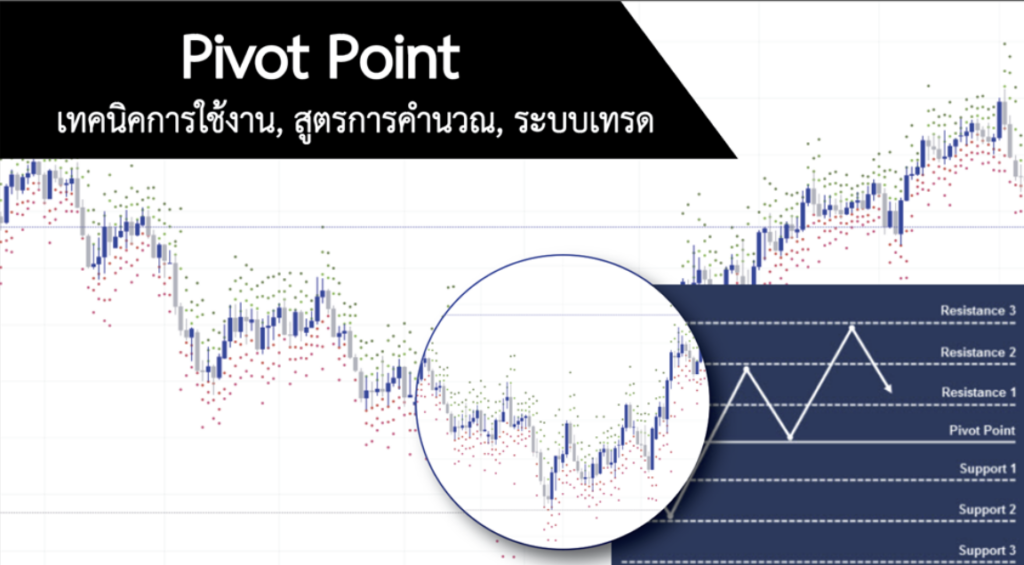 pivot point system คือ - Forexduck