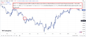 EMA คืออะไร Exponential Moving Average วิธีการใช้อย่างไร - Forexduck