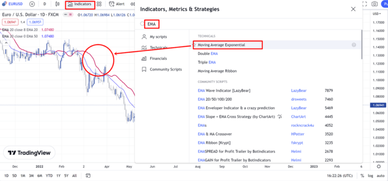 EMA คืออะไร Exponential Moving Average วิธีการใช้อย่างไร - Forexduck
