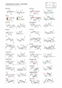 QM forex คืออะไร ทำความรู้จักกับ QML หรือ Quasi Modo pattern - Forexduck