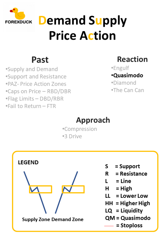 QM forex คืออะไร ทำความรู้จักกับ QML หรือ Quasi Modo pattern - Forexduck