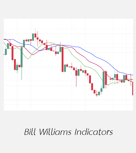 Bill Williams Indicators คืออะไร ทฤษฎี Chaos ของ Bill Williams - Forexduck