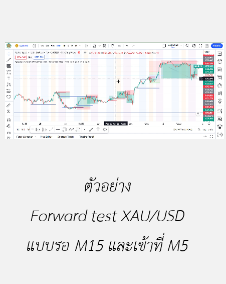 Forward test คืออะไร การทำ Forward test forex ทดสอบยังไง - Forexduck