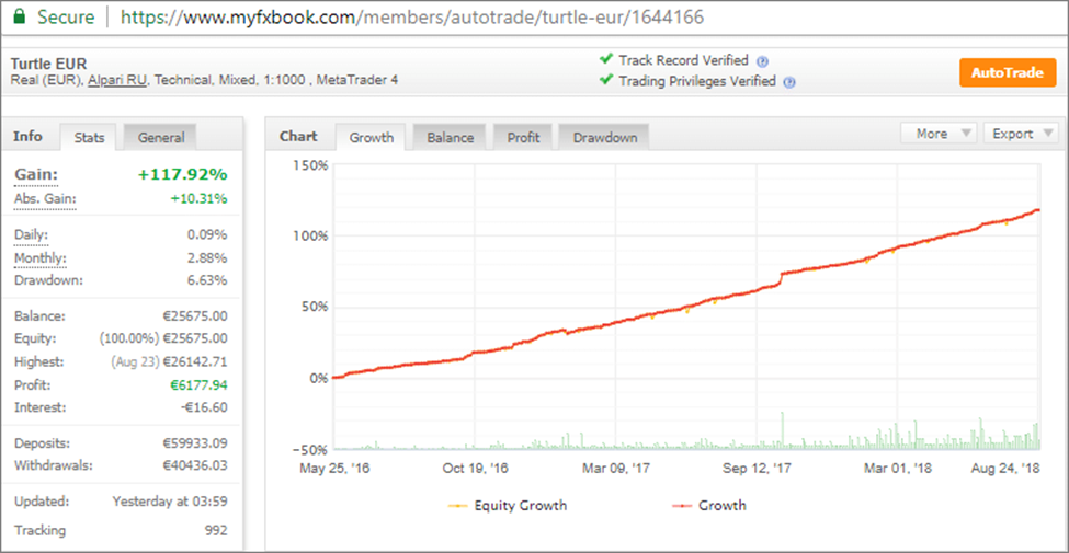 Forward test คืออะไร การทำ Forward test forex ทดสอบยังไง - Forexduck