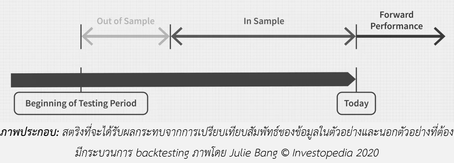 Forward test คืออะไร การทำ Forward test forex ทดสอบยังไง - Forexduck