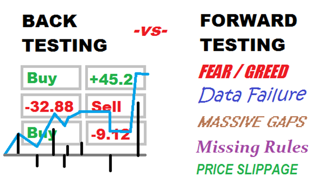 Forward test คืออะไร การทำ Forward test forex ทดสอบยังไง - Forexduck