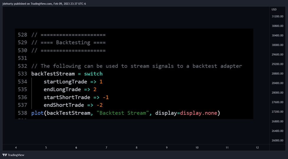 back test คืออะไร ทำความรู้จักกับ Backtest อย่างละเอียด - Forexduck