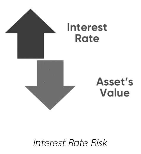 ความเสี่ยงในการลงทุน คืออะไร มีอะไรบ้าง - Forexduck