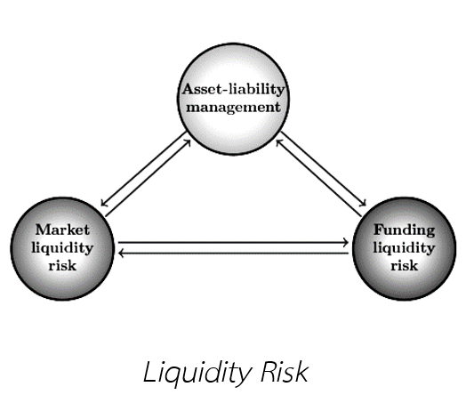 ความเสี่ยงในการลงทุน คืออะไร มีอะไรบ้าง - Forexduck