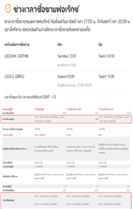 โบรกเกอร์ forex ไหน GMT+ เท่าไหร่ GMT+0 โบรกใดบ้าง - Forexduck