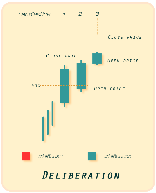 Deliberation คืออะไร วิธีการใช้งาน ลักษณะที่สำคัญ - Forexduck
