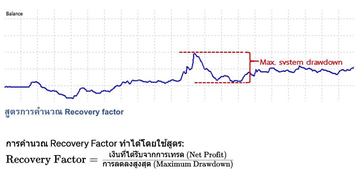 Recovery Factor คืออะไร มีวิธีการอ่านค่า Recovery factor อย่างไร ...