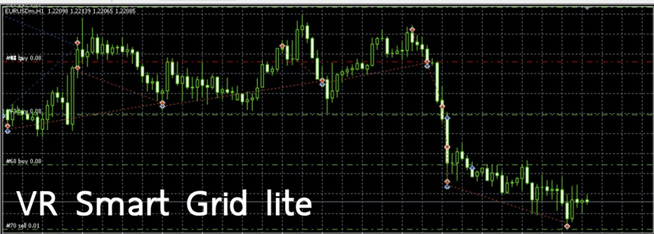 VR Smart Grid lite คืออะไร ใช้งาน EA อย่างไร - Forexduck
