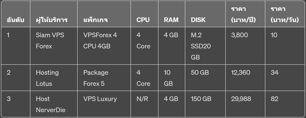 เช่า VPS forex ที่ไหนดี มี VPS ฟรี ไหม (siam vps, bangkok vps, sun vps ...
