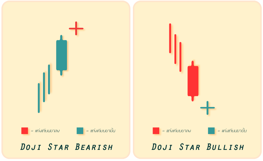 Doji Star Bearish, Bullish คืออะไร วิธีการใช้งาน ลักษณะที่สำคัญ - Forexduck