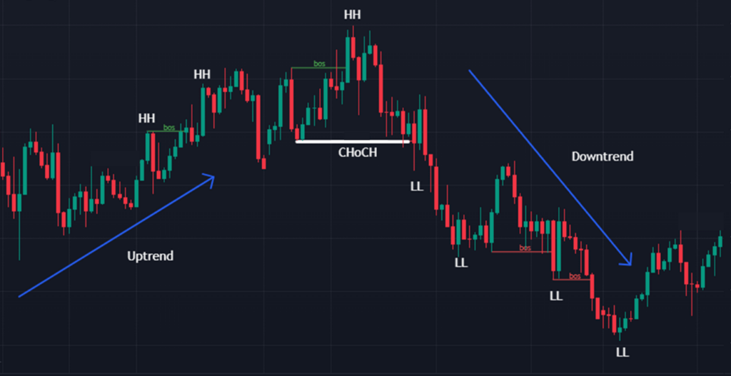 poi forex คือ - Forexduck
